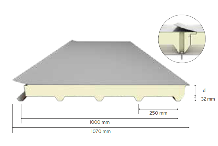PUR/PIR Insulated 5 Ribs Membrane Roof Panel-Double Sheet | Teknopanel
