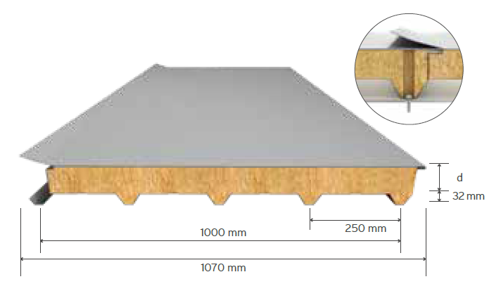 5 Ribs Membrane Roof Panel-Double Sheet